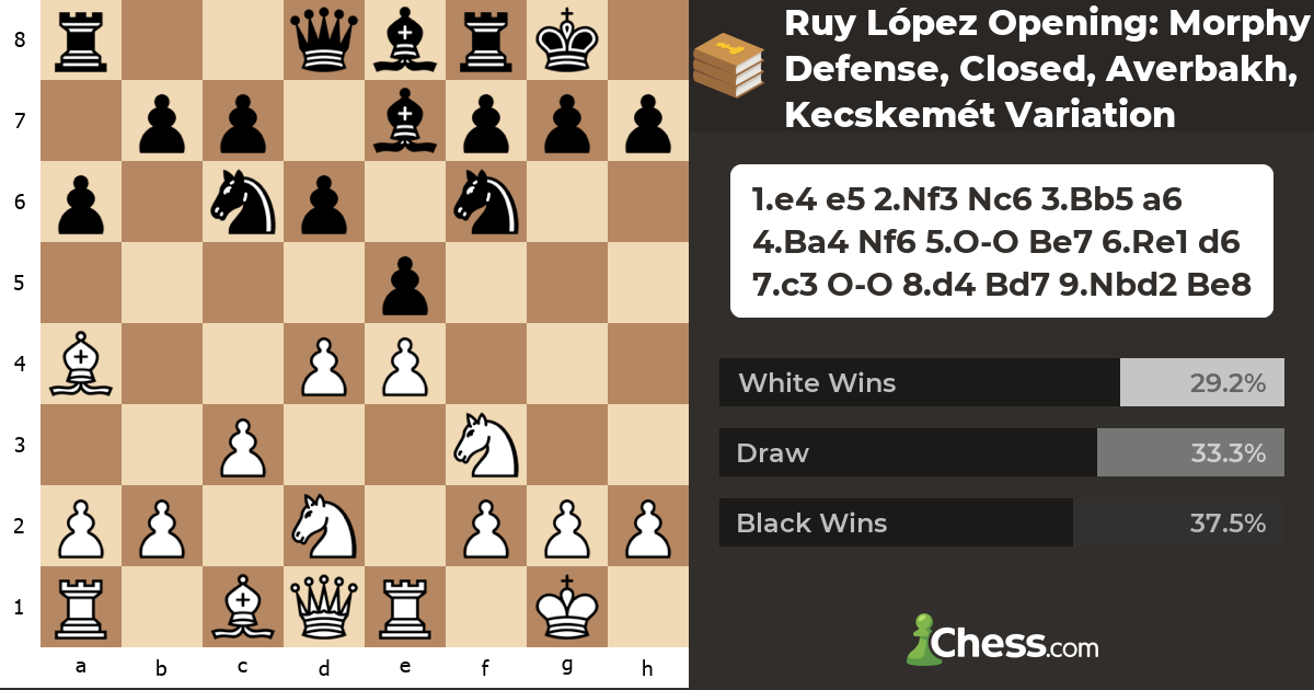 Ruy López Opening: Morphy Defense, Closed, Averbakh, Kecskemét ...