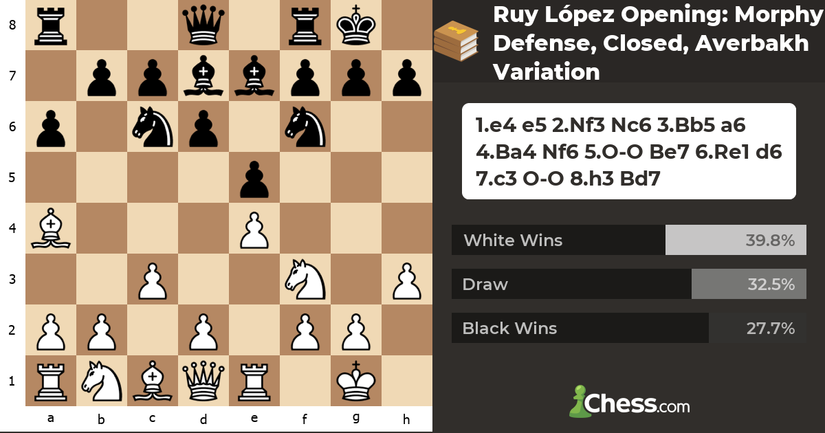 Ruy López Opening: Morphy Defense, Closed, Averbakh Variation - Chess ...