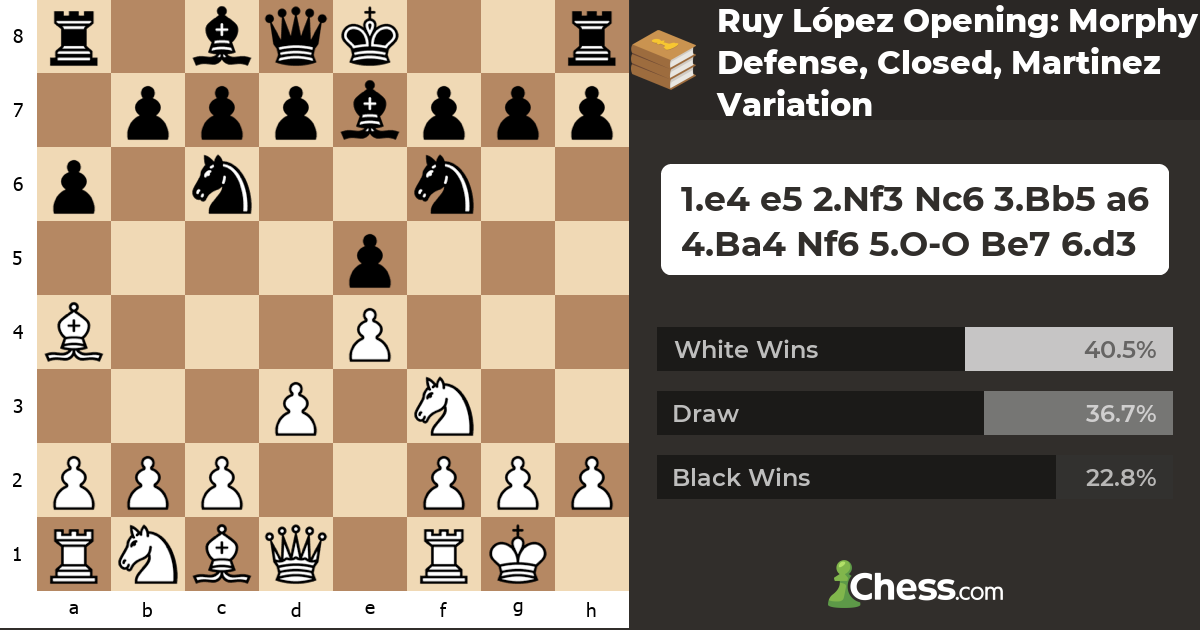 Ruy López Opening: Morphy Defense, Closed, Martinez Variation - Chess ...