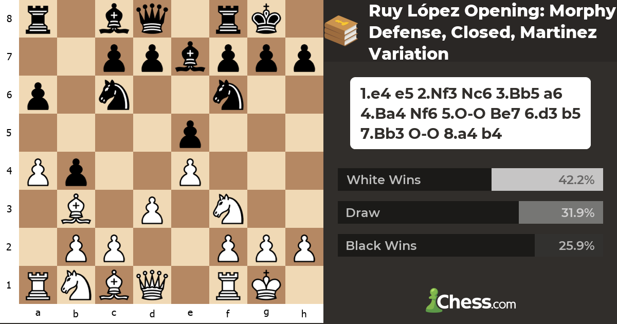 Ruy López Opening: Morphy Defense, Closed, Martinez Variation - Chess ...