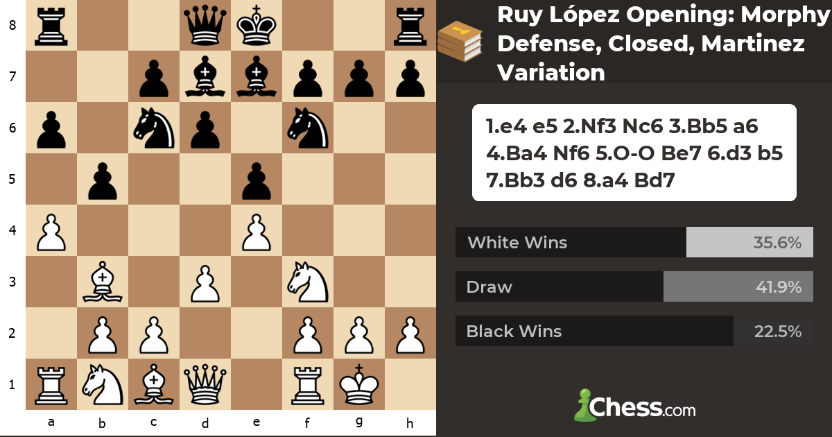 Ruy López Opening: Morphy Defense, Closed, Martinez Variation - Chess ...