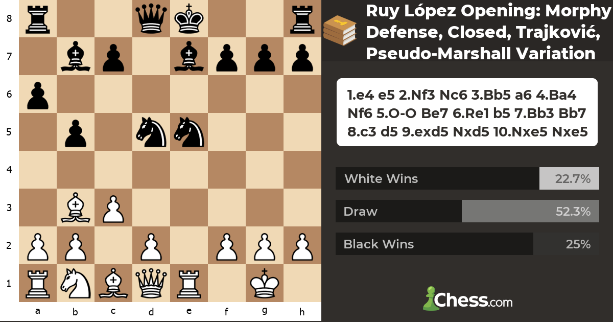Ruy López Opening: Morphy Defense, Closed, Trajković, Pseudo-Marshall ...