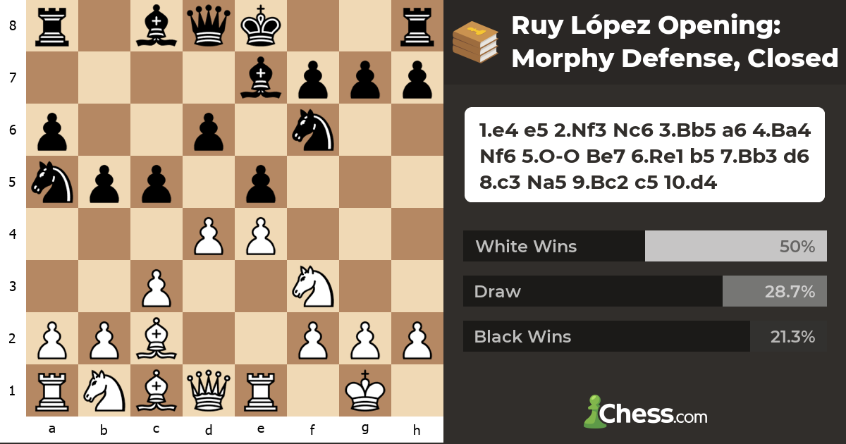 Ruy López Opening: Morphy Defense, Closed - Chess Openings - Chess.com