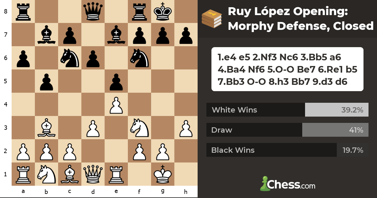 Ruy López Opening: Morphy Defense, Closed - Chess Openings - Chess.com
