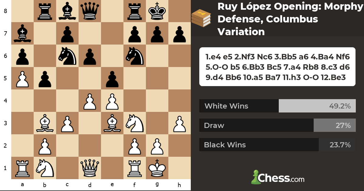 Ruy López Opening: Morphy Defense, Columbus Variation - Chess Openings ...
