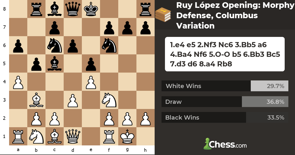 Ruy López Opening: Morphy Defense, Columbus Variation - Chess Openings ...