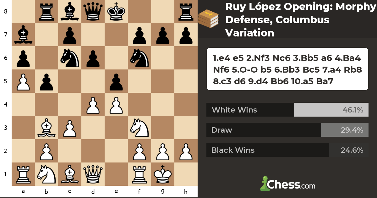 Ruy López Opening: Morphy Defense, Columbus Variation - Chess Openings ...