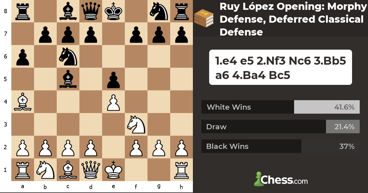 Ruy López Opening: Morphy Defense, Deferred Classical Defense - Chess ...