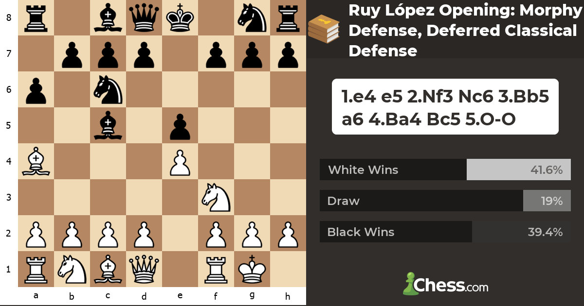 Ruy López Opening: Morphy Defense, Deferred Classical Defense - Chess ...
