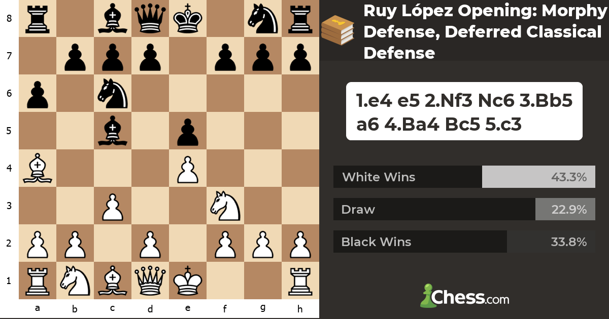 Ruy López Opening: Morphy Defense, Deferred Classical Defense - Chess ...
