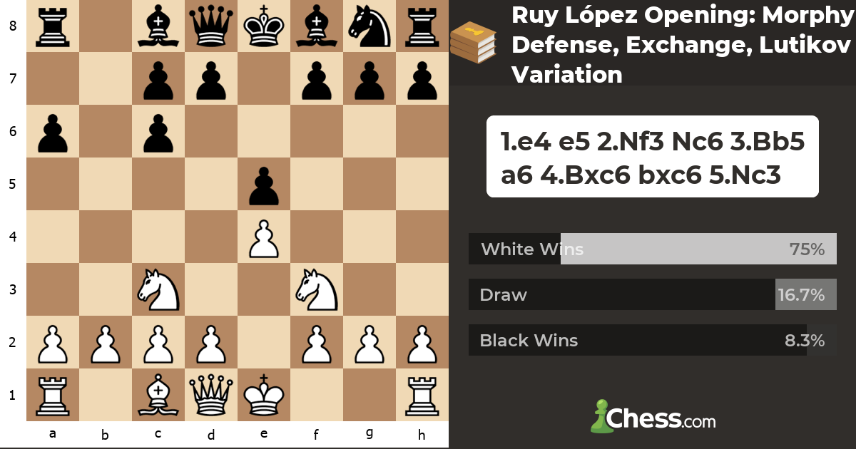 Ruy López Opening: Morphy Defense, Exchange, Lutikov Variation - Chess ...