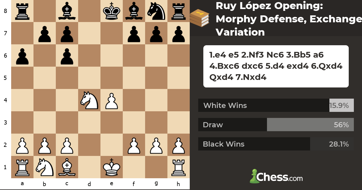 Ruy López Opening: Morphy Defense, Exchange Variation - Chess Openings ...