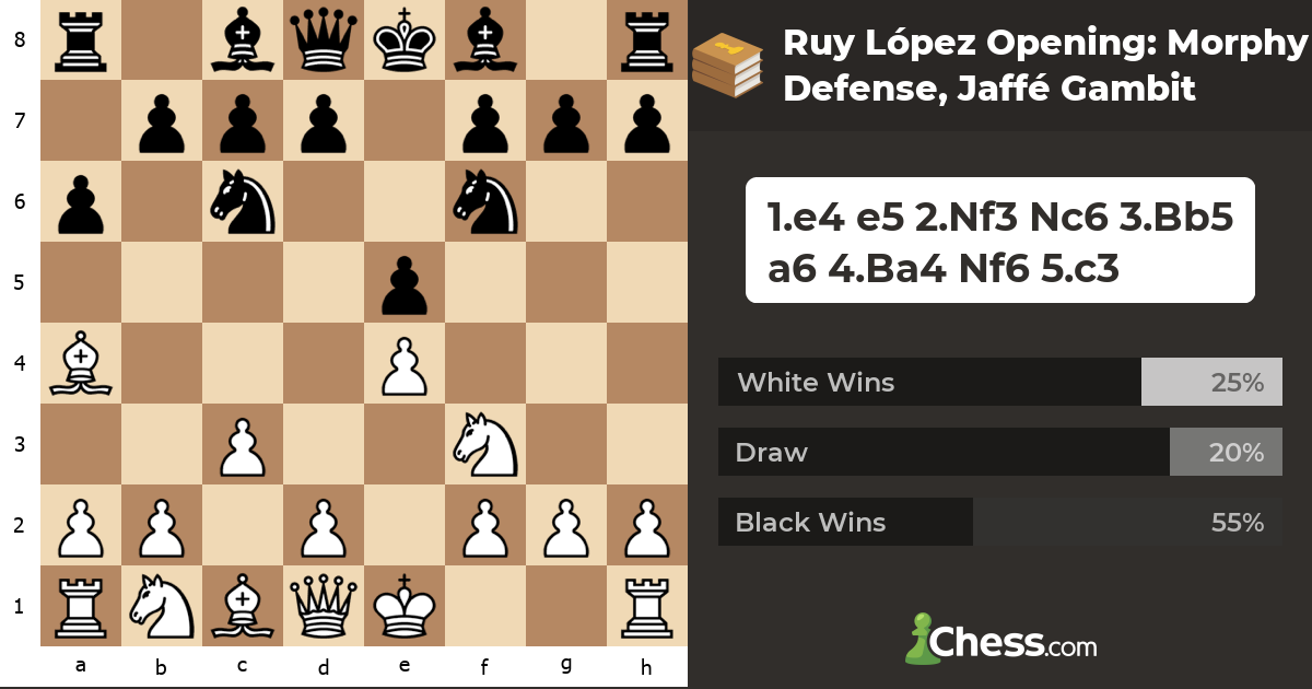 Ruy López Opening: Morphy Defense, Jaffé Gambit - Chess Openings ...