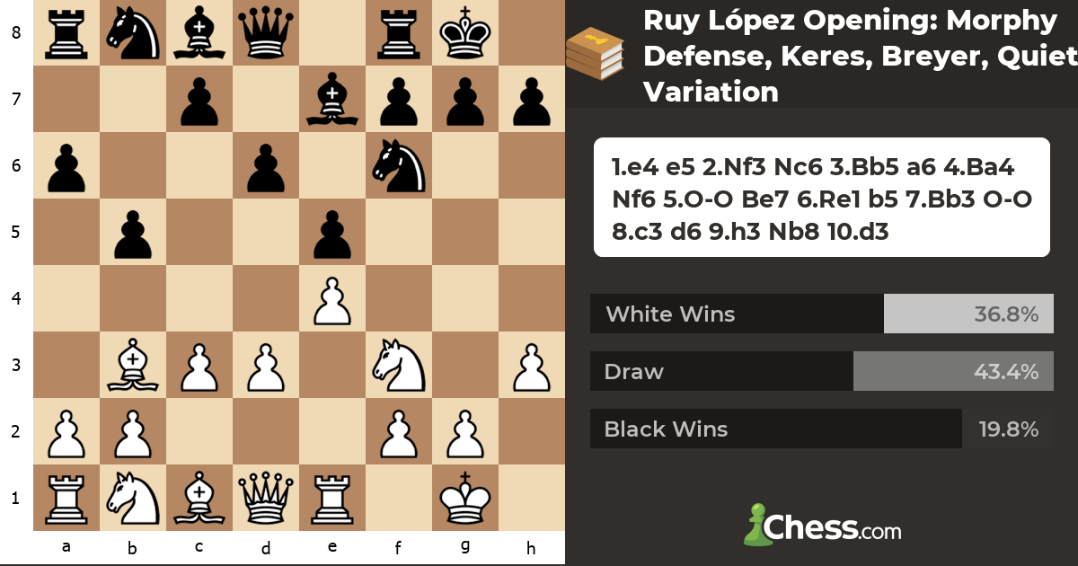 Ruy López Opening: Morphy Defense, Keres, Breyer, Quiet Variation ...