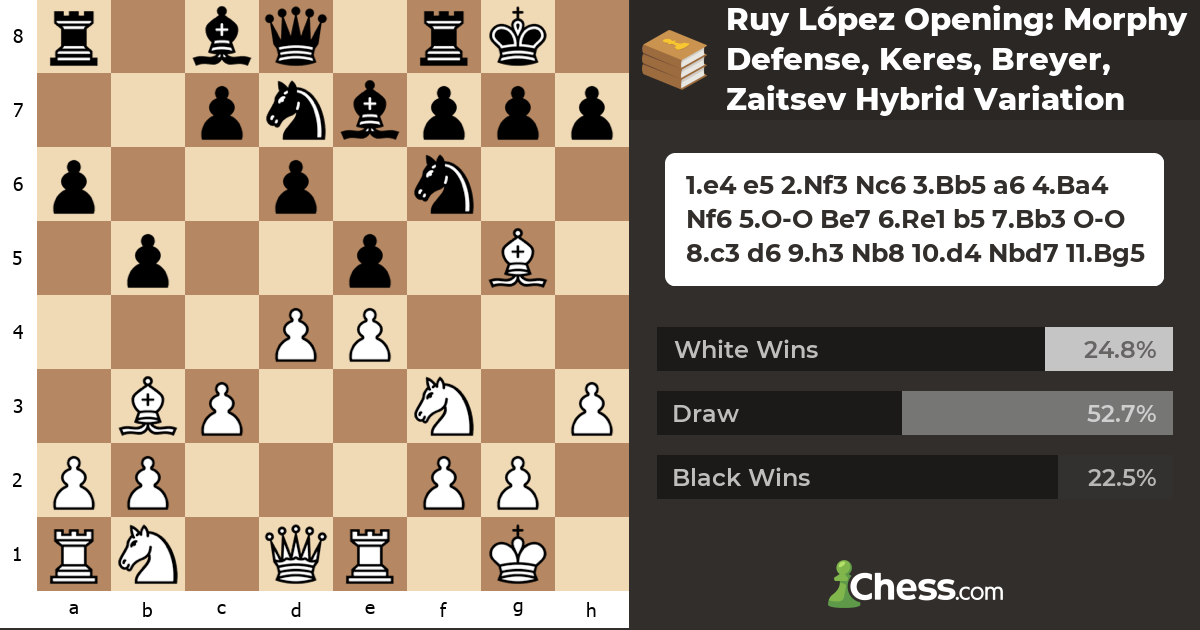 Ruy López Opening: Morphy Defense, Keres, Breyer, Zaitsev Hybrid ...