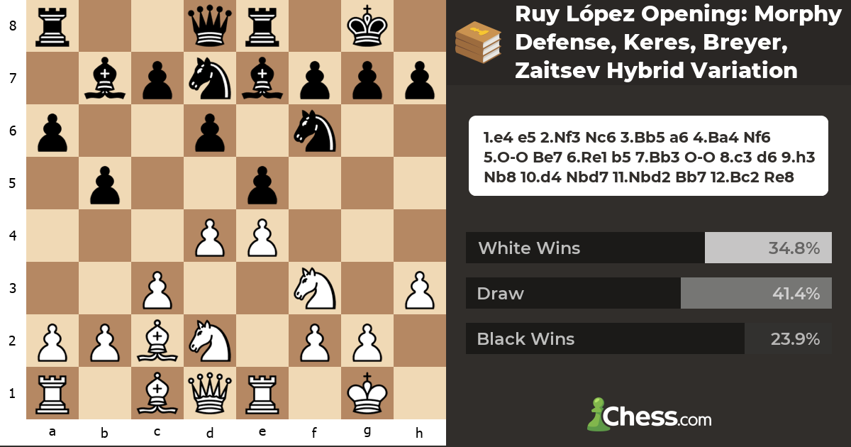 Ruy López Opening: Morphy Defense, Keres, Breyer, Zaitsev Hybrid ...
