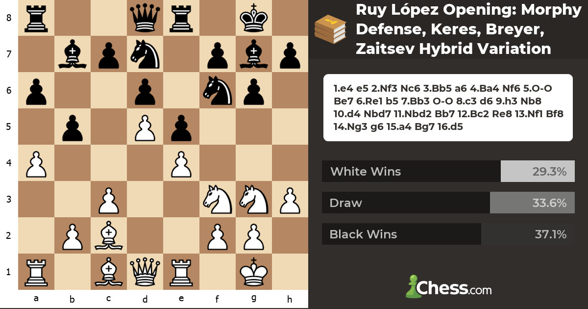 Ruy López Opening: Morphy Defense, Keres, Breyer, Zaitsev Hybrid ...