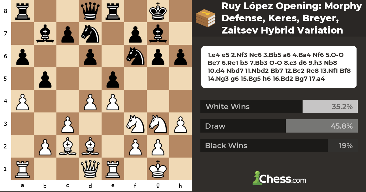 Ruy López Opening: Morphy Defense, Keres, Breyer, Zaitsev Hybrid ...