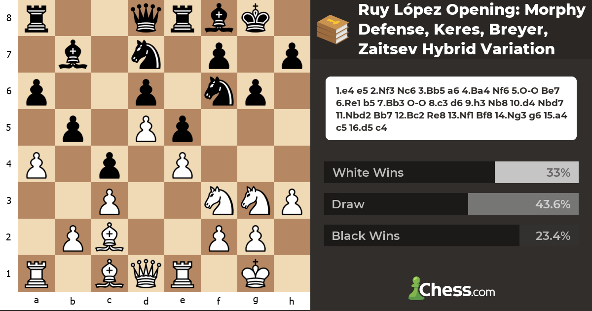 Ruy López Opening: Morphy Defense, Keres, Breyer, Zaitsev Hybrid ...