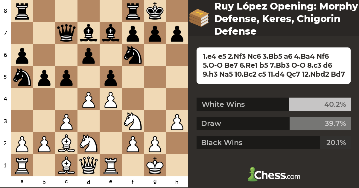 Ruy López Opening: Morphy Defense, Keres, Chigorin Defense - Chess ...