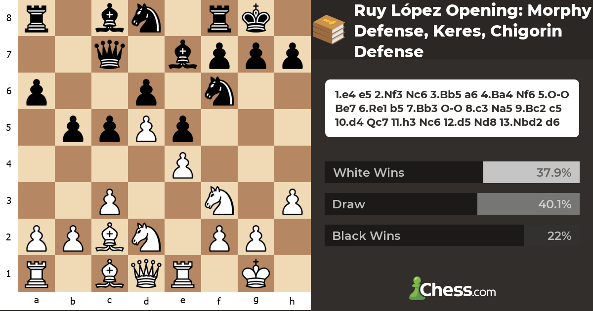 Ruy López Opening: Morphy Defense, Keres, Chigorin Defense - Chess ...