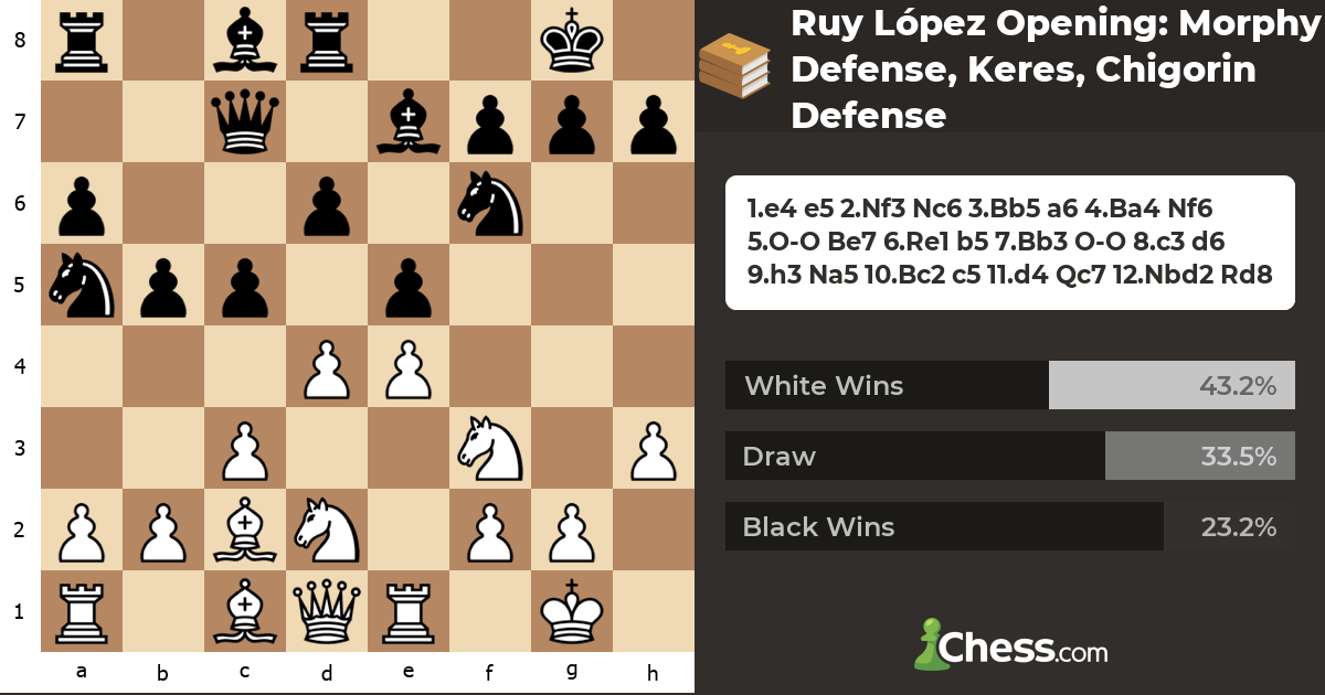 Ruy López Opening: Morphy Defense, Keres, Chigorin Defense - Chess ...