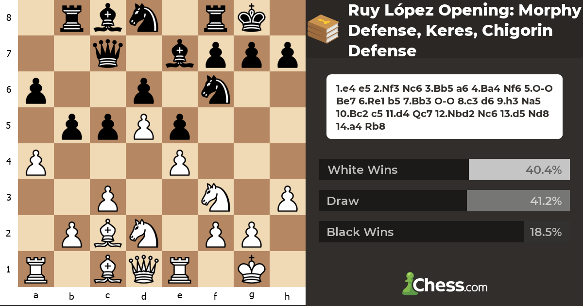 Ruy López Opening: Morphy Defense, Keres, Chigorin Defense - Chess Openings - Chess.com