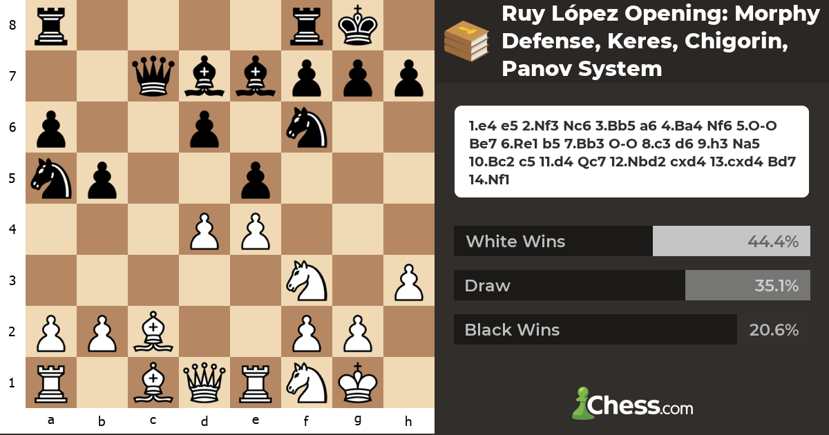 Ruy López Opening: Morphy Defense, Keres, Chigorin, Panov System ...