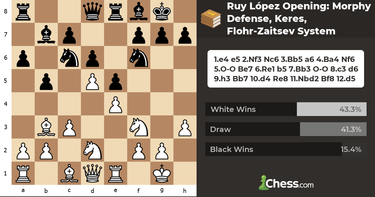 Ruy López Opening: Morphy Defense, Keres, Flohr-Zaitsev System - Chess ...