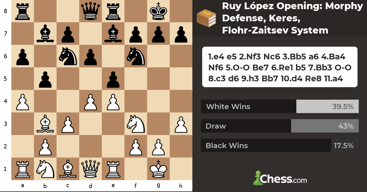 Ruy López Opening: Morphy Defense, Keres, Flohr-Zaitsev System - Chess ...