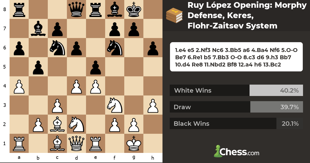 Ruy López Opening: Morphy Defense, Keres, Flohr-Zaitsev System - Chess ...