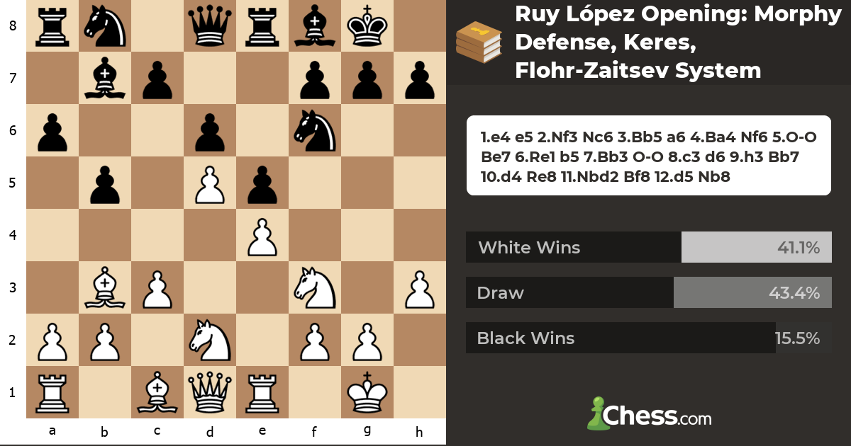 Ruy López Opening: Morphy Defense, Keres, Flohr-Zaitsev System - Chess ...