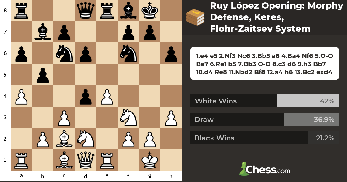 Ruy López Opening: Morphy Defense, Keres, Flohr-Zaitsev System - Chess ...