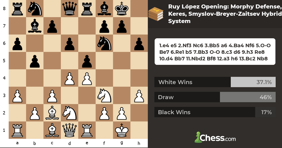 Ruy López Opening: Morphy Defense, Keres, Smyslov-Breyer-Zaitsev Hybrid ...