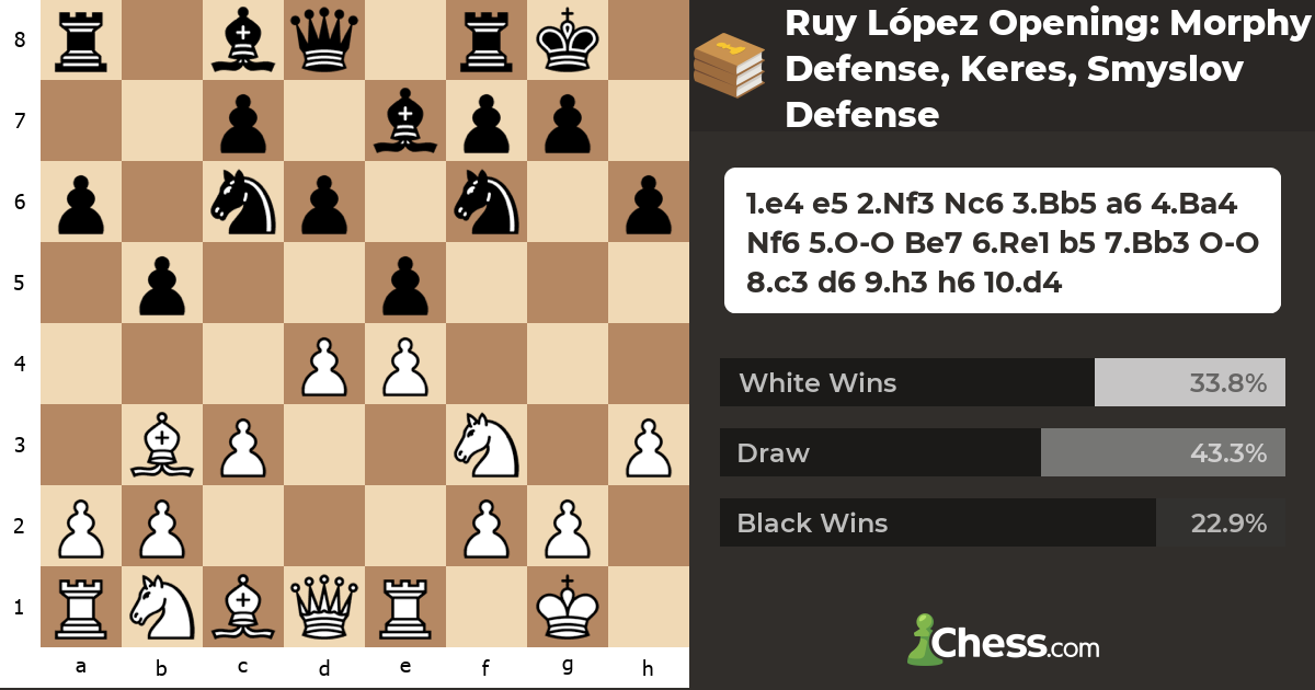 Ruy López Opening: Morphy Defense, Keres, Smyslov Defense - Chess ...