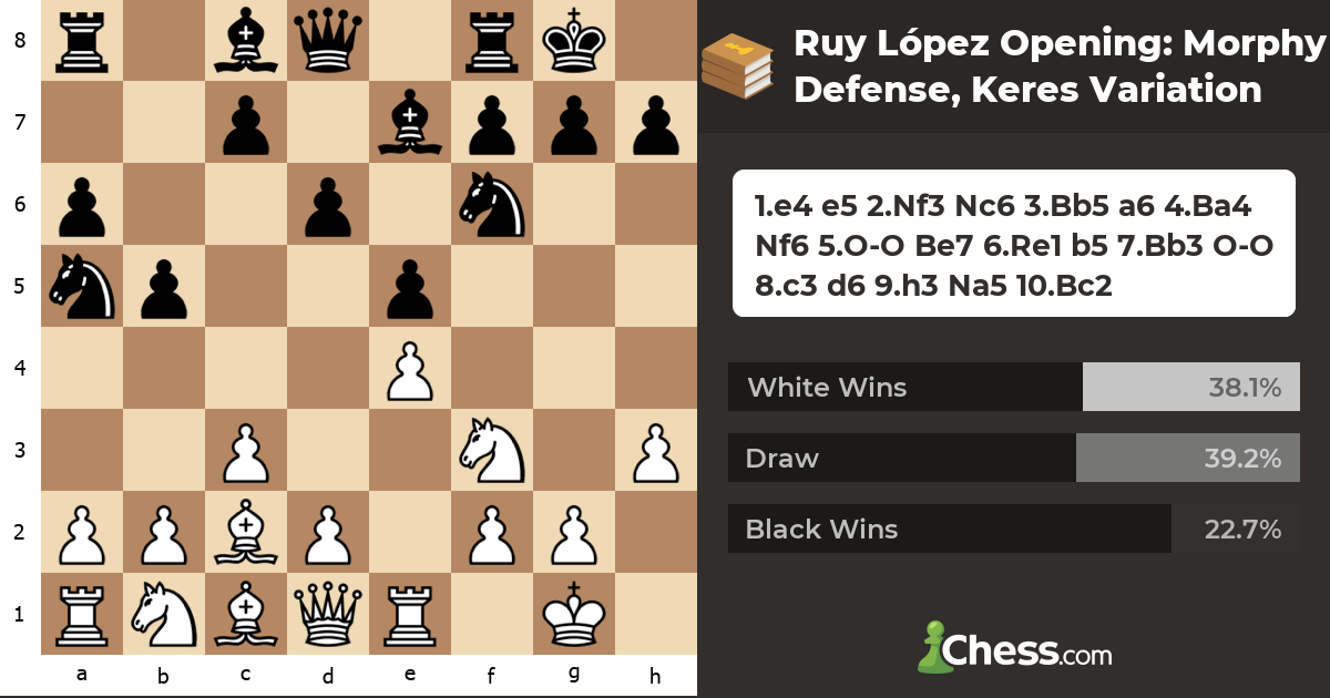Ruy López Opening: Morphy Defense, Keres Variation - Chess Openings ...