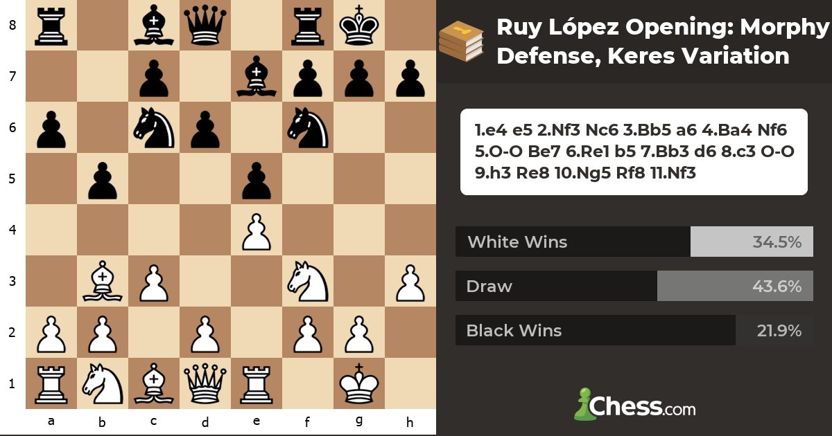 Ruy López Opening: Morphy Defense, Keres Variation - Chess Openings ...