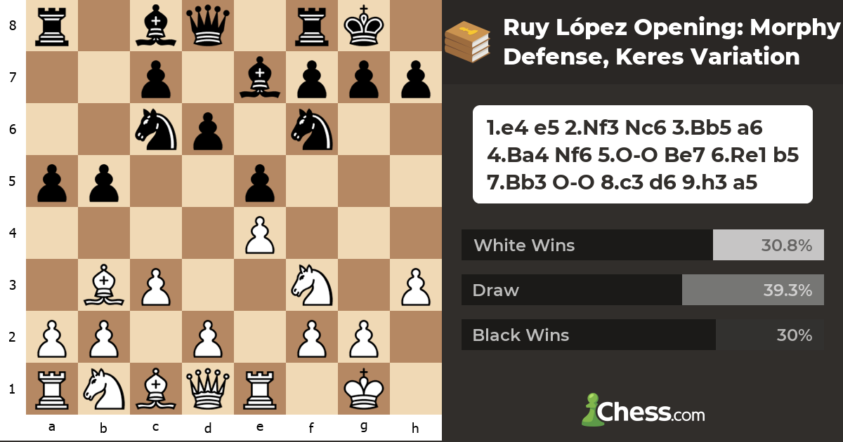 Ruy López Opening: Morphy Defense, Keres Variation - Chess Openings ...