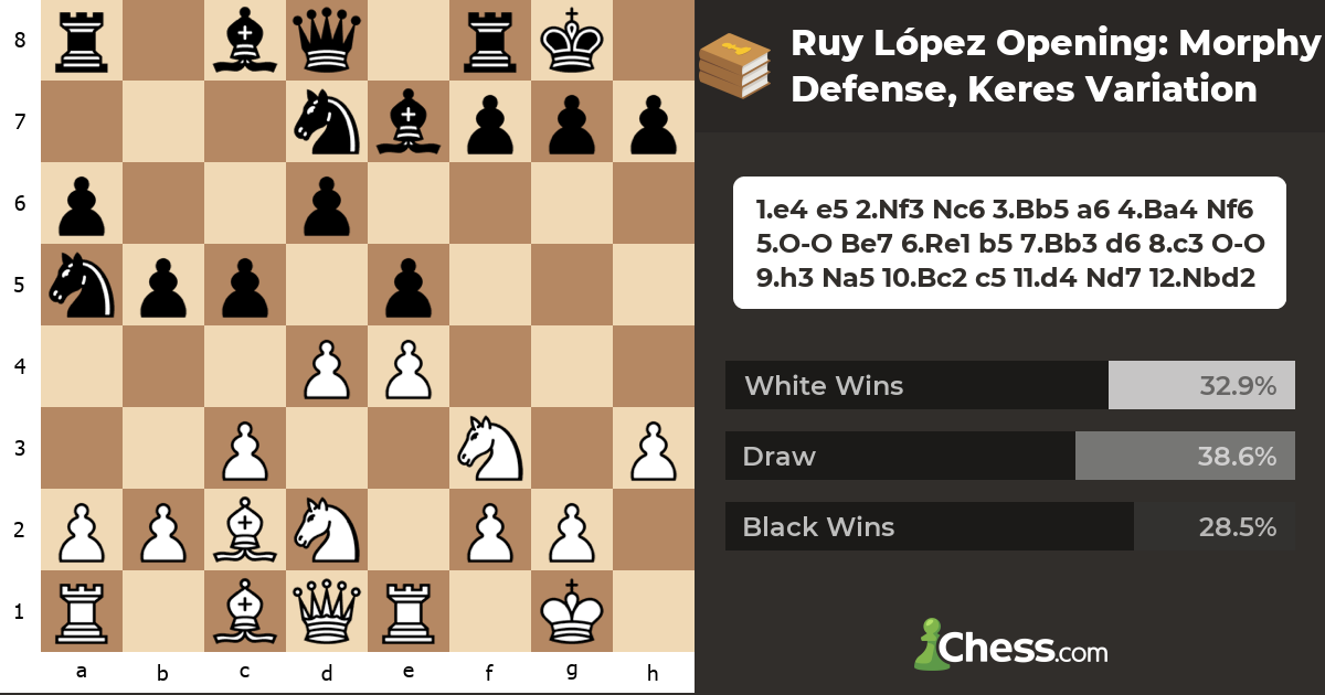 Ruy López Opening: Morphy Defense, Keres Variation - Chess Openings - Chess.com