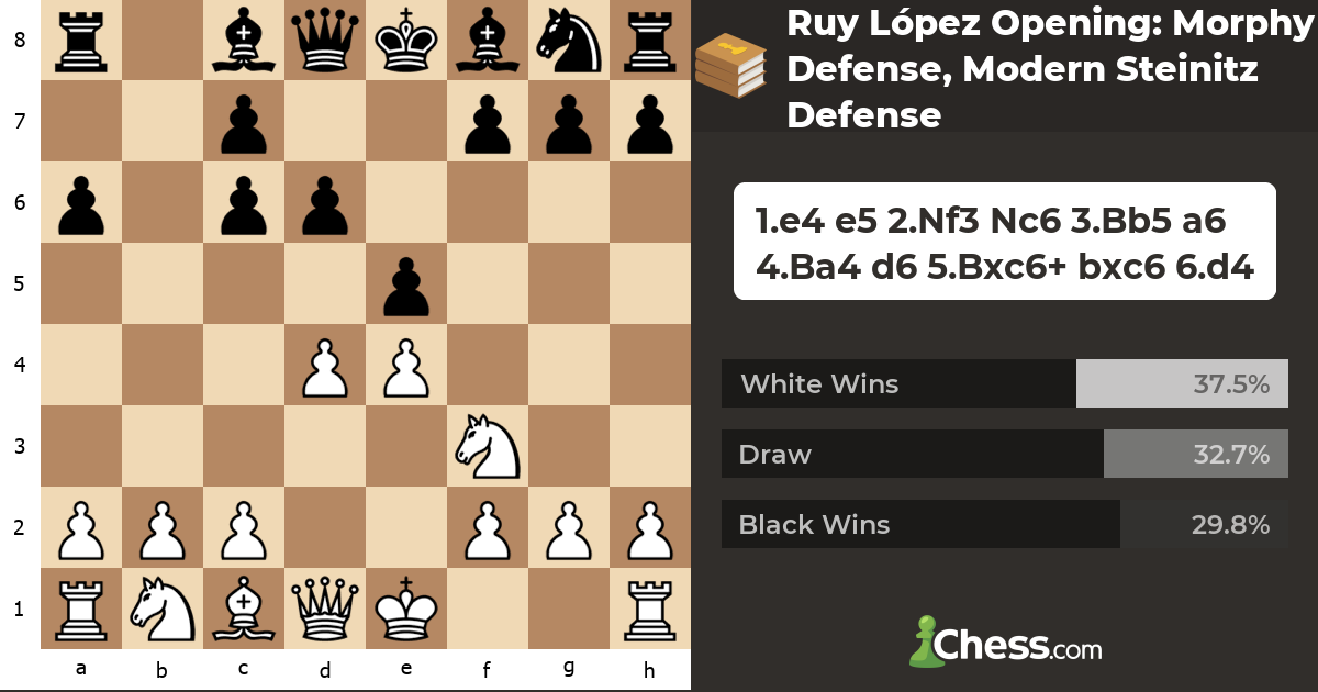 Ruy López Opening: Morphy Defense, Modern Steinitz Defense - Chess ...