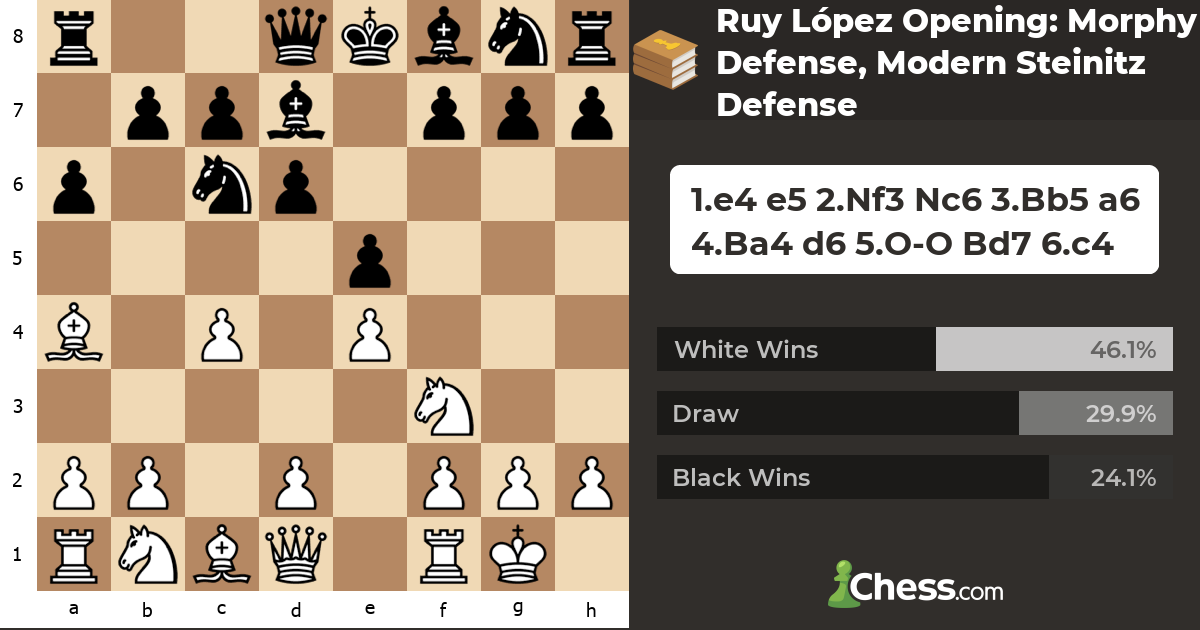 Ruy López Opening: Morphy Defense, Modern Steinitz Defense - Chess ...