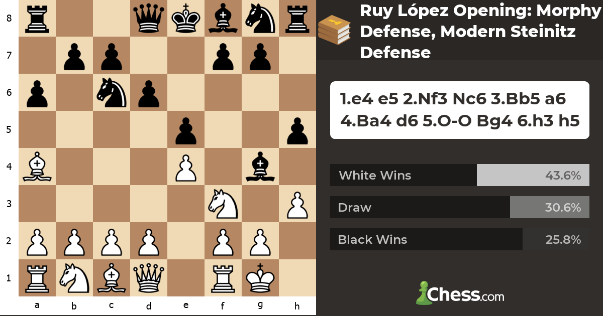 Ruy López Opening: Morphy Defense, Modern Steinitz Defense - Chess ...