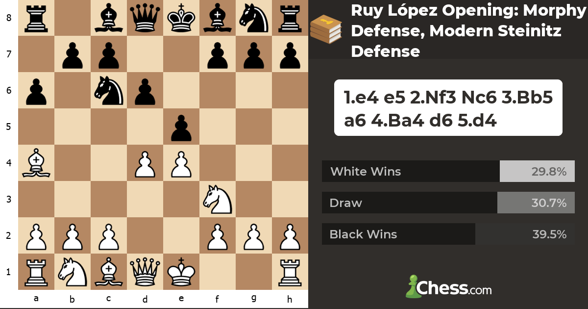 Ruy López Opening: Morphy Defense, Modern Steinitz Defense - Chess ...