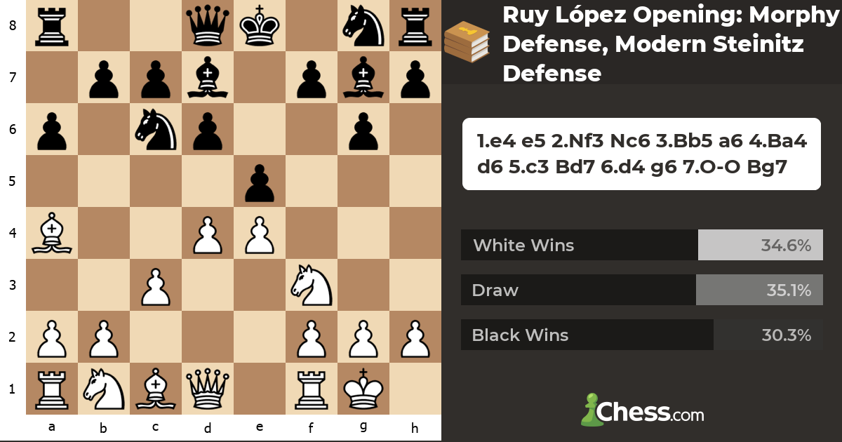 Ruy López Opening: Morphy Defense, Modern Steinitz Defense - Chess ...