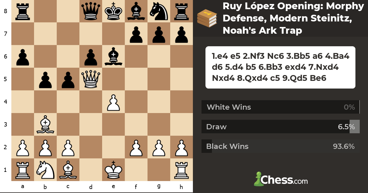 Ruy López Opening: Morphy Defense, Modern Steinitz, Noah's Ark Trap - Chess Openings - Chess.com