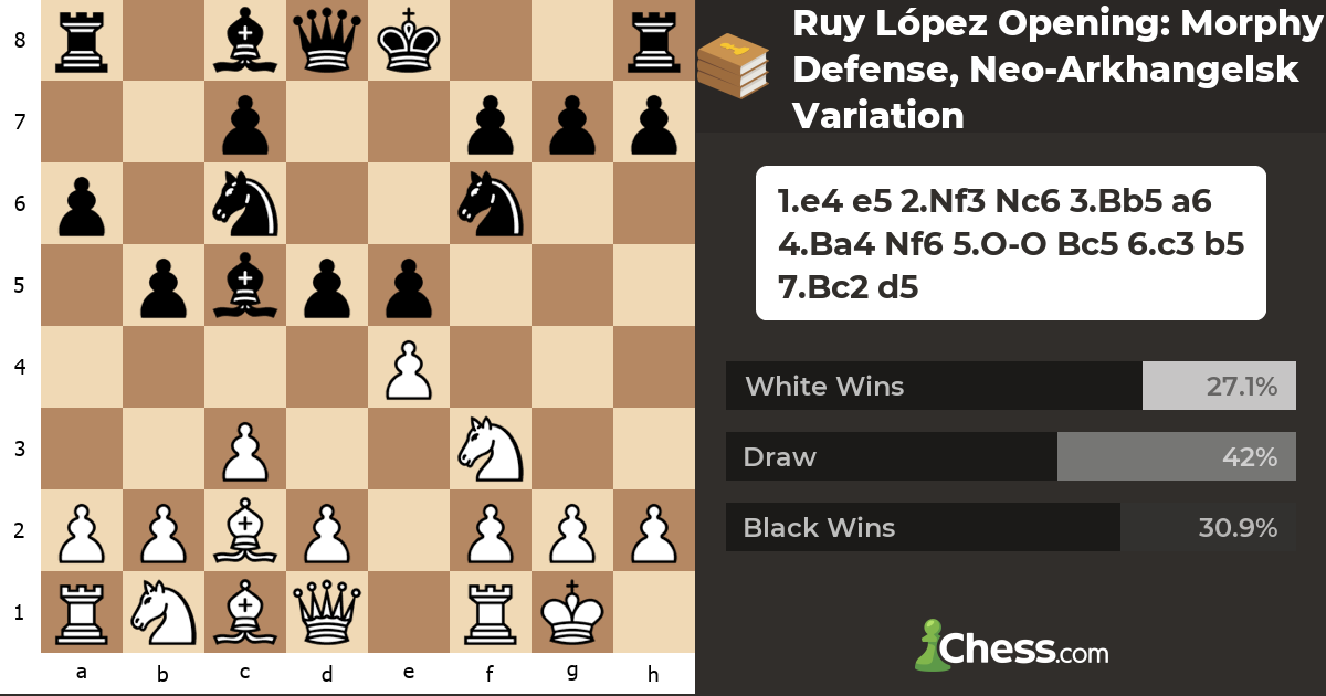 Ruy López Opening: Morphy Defense, Neo-Arkhangelsk Variation - Chess ...