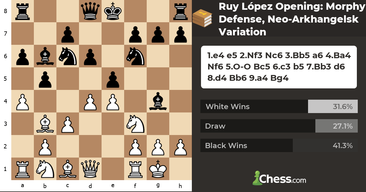 Ruy López Opening: Morphy Defense, Neo-Arkhangelsk Variation - Chess ...