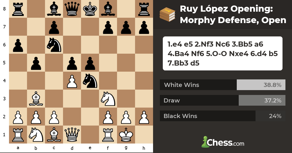 Ruy López Opening: Morphy Defense, Open - Chess Openings - Chess.com