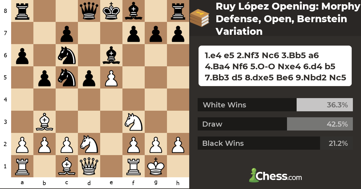 Ruy López Opening: Morphy Defense, Open, Bernstein Variation - Chess ...