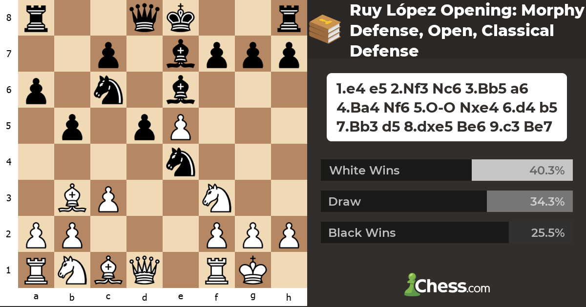 Ruy López Opening: Morphy Defense, Open, Classical Defense - Chess ...